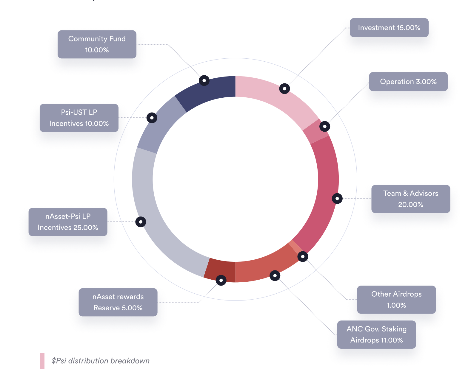Nexus Protocol là gì? Tìm hiểu về Nexus Protocol và token $PSI | Coinvn