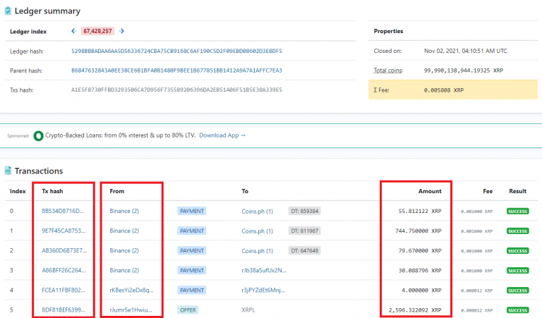 TxID là gì? Cách kiểm tra TxID trong giao dịch tiền mã hóa | Coinvn